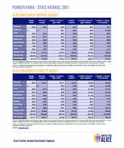 About ALICE - United Way of Pennsylvania