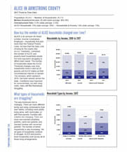 About ALICE - United Way of Pennsylvania